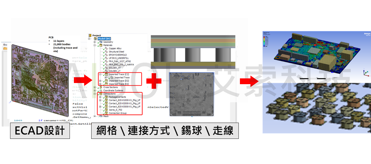 【Ansys 模擬專欄】PCB 建模自動化 一鍵轉換 ECAD 到 MCAD - 艾索科技
